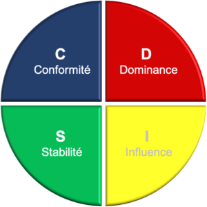 DISC : Communication et analyse comportementale - CENIAN Consulting